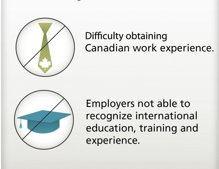Immigrant Employment: Facts and Figures - TRIEC